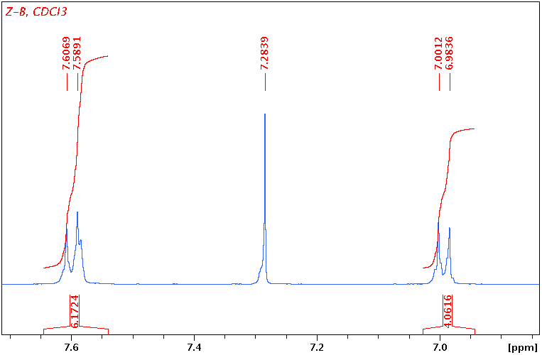 Cyclopentanone Nmr