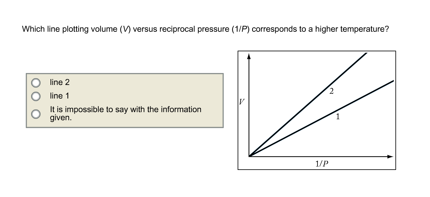 Solved Which line plotting volume (V) versus reciprocal | Chegg.com
