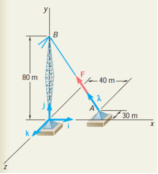 Solved An 80m tower is fixed to the ground at point C and | Chegg.com