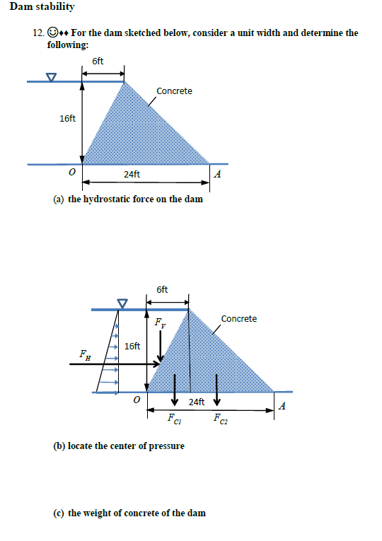 Solved Dam stability 12. * For the dam sketched below, | Chegg.com