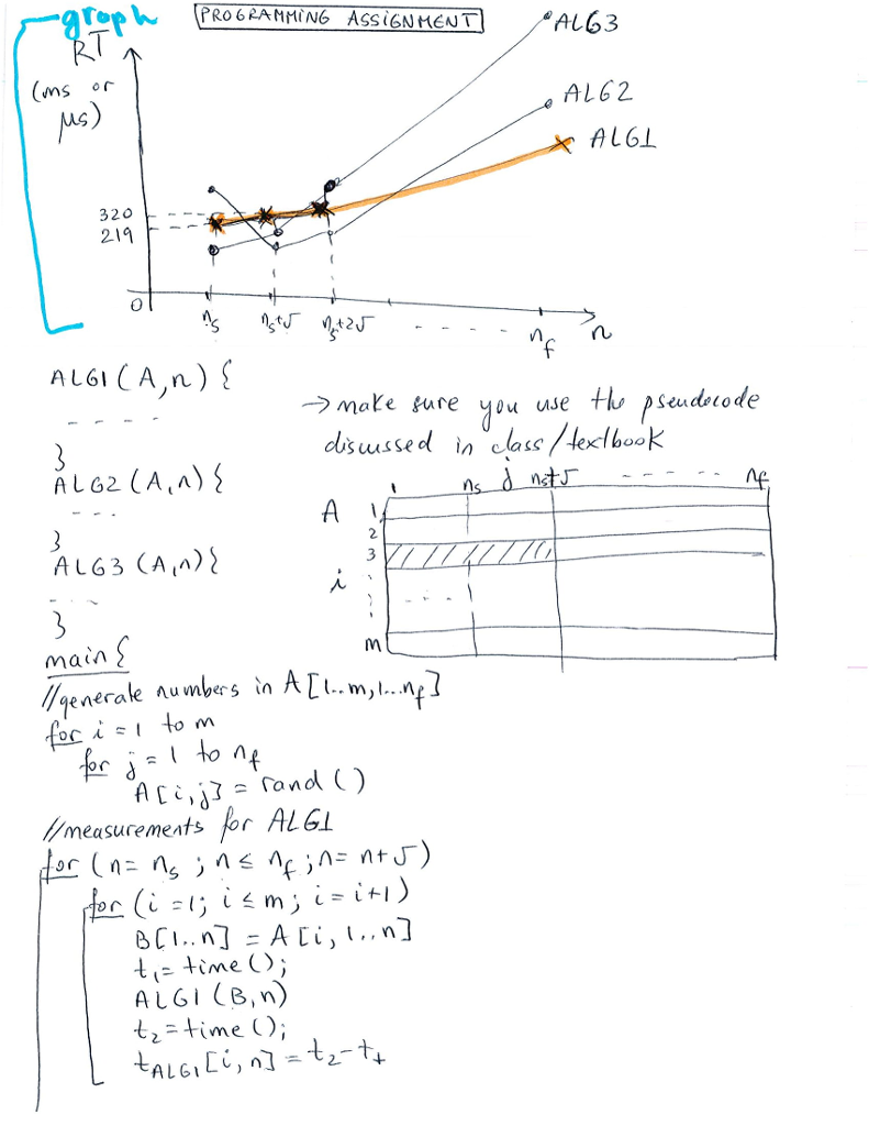 Solved The goal of this programming assignment is two-fold. | Chegg.com