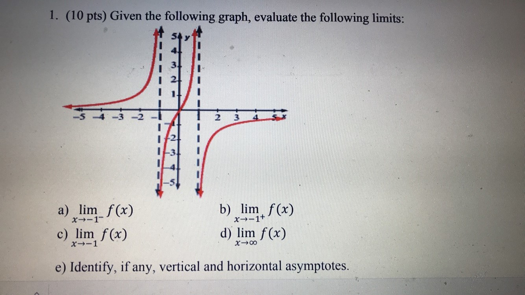 Solved 1. (10 pts) Given the following graph, evaluate the | Chegg.com Solved 1. (10 pts) Given the following graph, evaluate the | Chegg.com