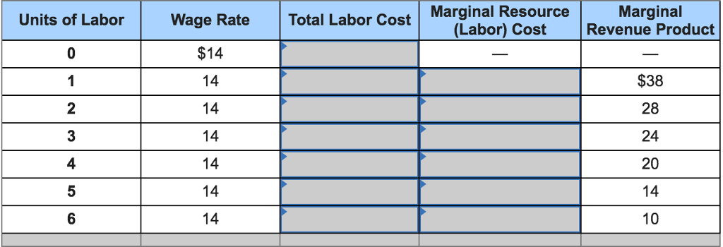 Solved Complete the following labor supply table for a firm | Chegg.com