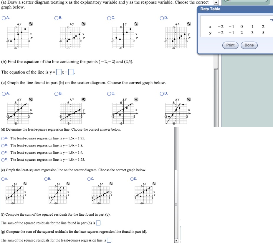Responsive Variable Scatter Diagram On