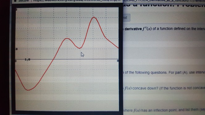 Solved Roblem List Next 1 Point Below Is The Graph Of The 