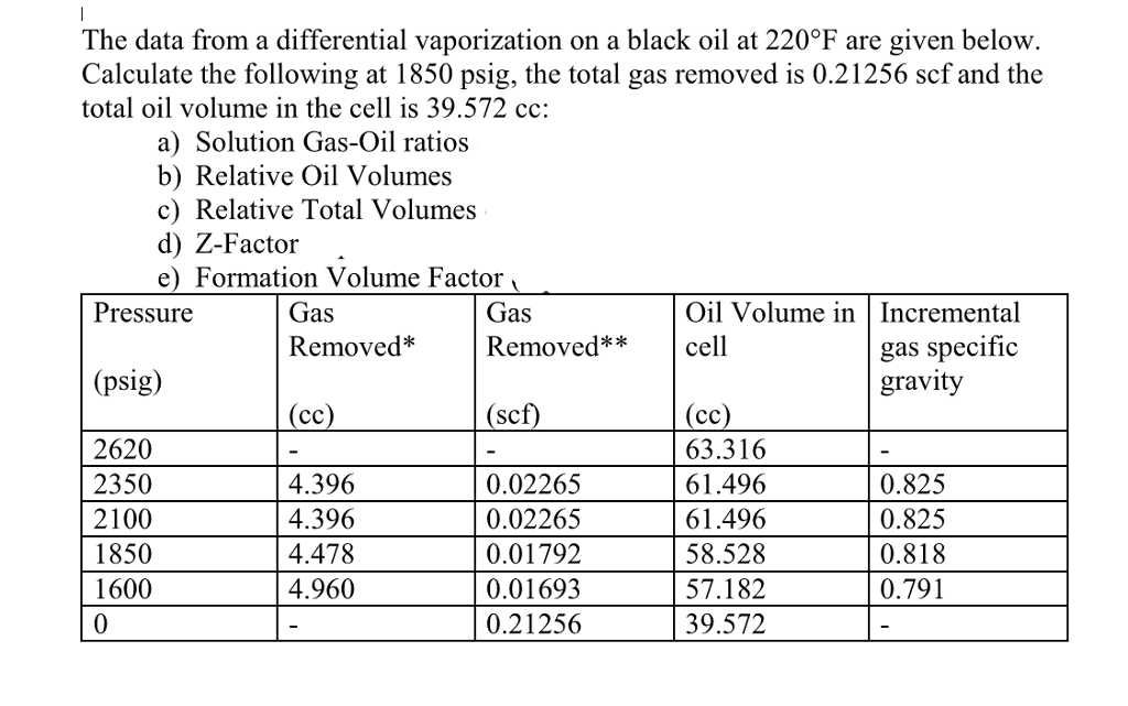 Solved The data from a differential vaporization on a black | Chegg.com