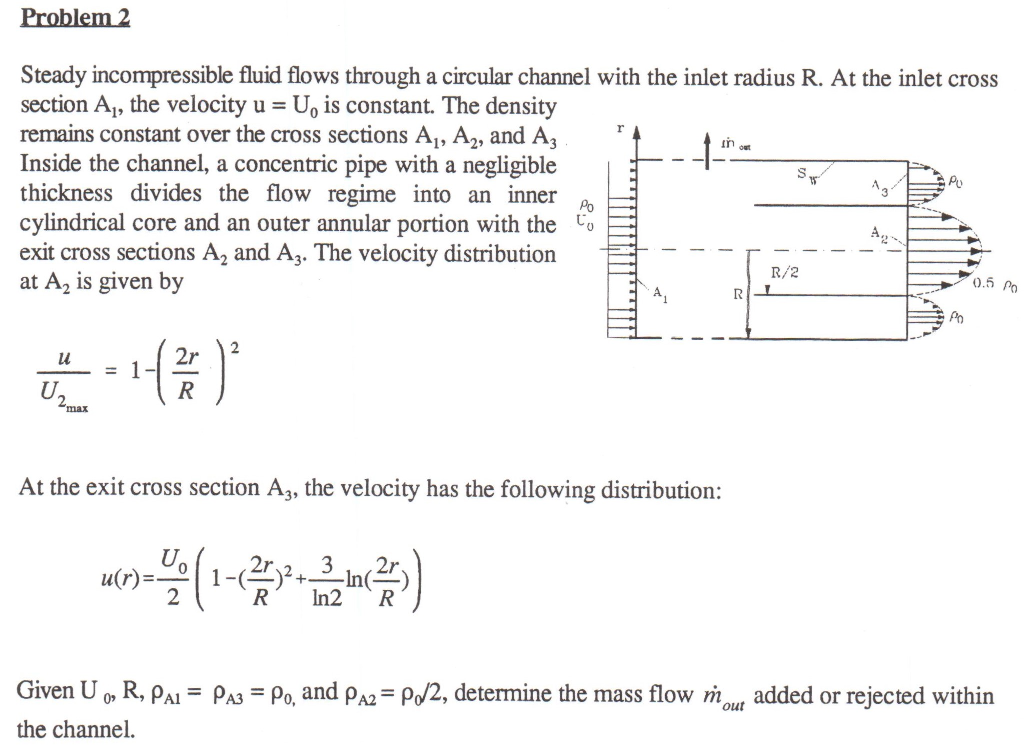 Solved Steady incompressible fluid flows through a circular | Chegg.com