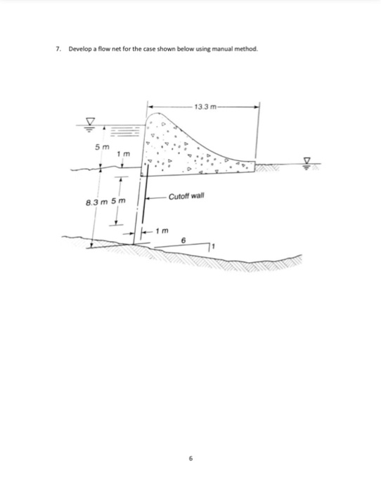 Solved Develop a flow net for the case shown below using | Chegg.com
