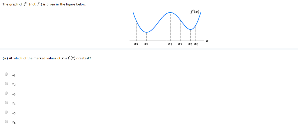 Solved The graph of f' (not f) is given in the figure below. | Chegg.com