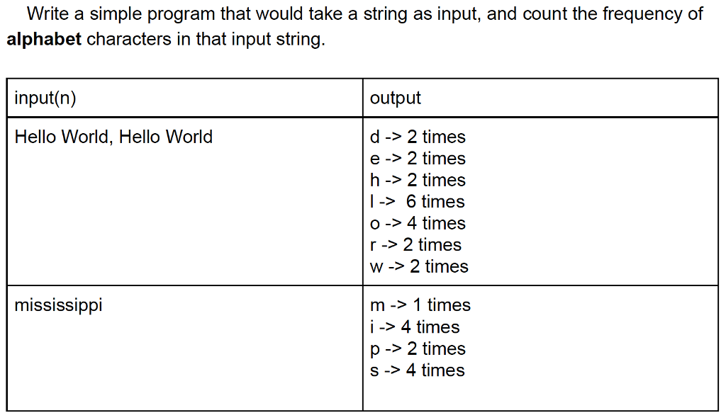 Solved Write a simple program that would take a string as | Chegg.com