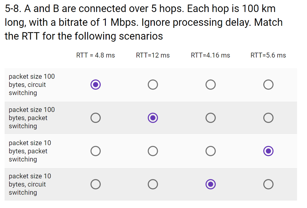 Solved 5-8. A and B are connected over 5 hops. Each hop is | Chegg.com