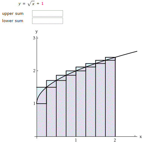 Solved Use upper and lower sums to approximate the area of | Chegg.com