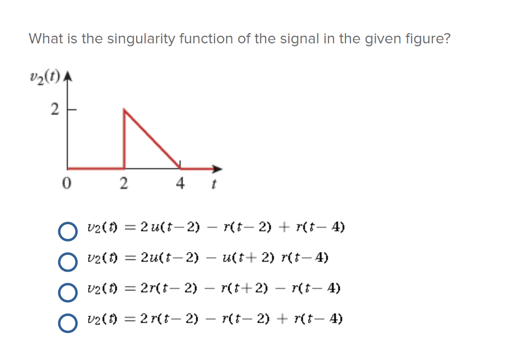 Solved What Is The Singularity Function Of The Signal In The