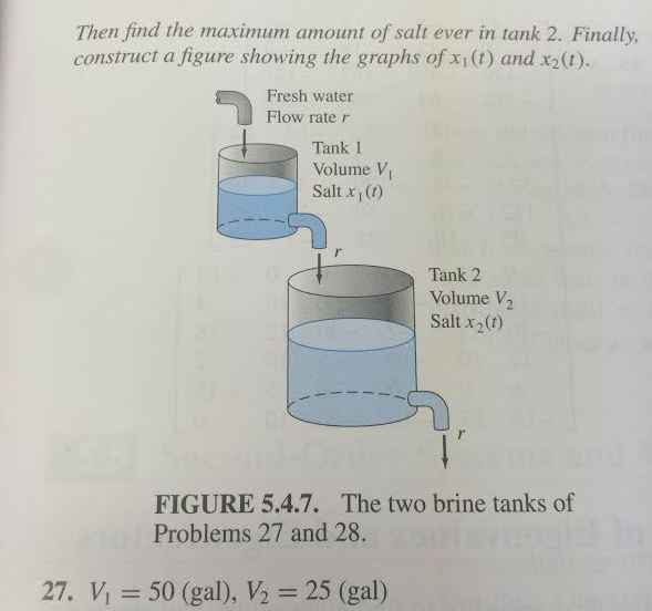 Solved The amounts xi(t) and x2(1) of salt in the two brine | Chegg.com