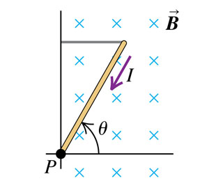 Solved The lower end of the thin uniform rod in (Figure 1) | Chegg.com