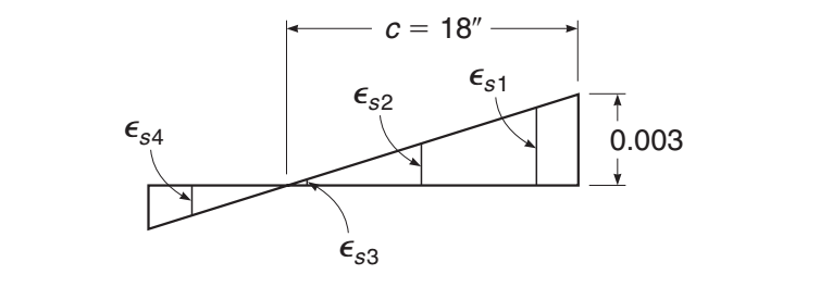 The column in Fig. 9.12 a is reinforced with ten No. | Chegg.com
