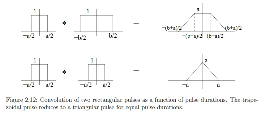 Solved Find and sketch y = x_1 * x_2 for the | Chegg.com