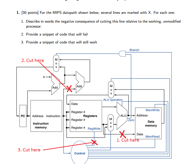 Solved For the MIPS datapath shown below, several lines are | Chegg.com