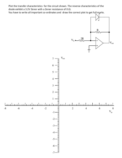 Solved Plot the transfer characteristics for the circuit | Chegg.com