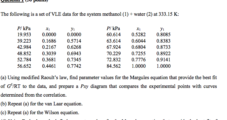 The following is a set of VLE data for the system | Chegg.com