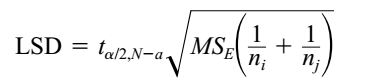 Solved Use the Fisher LSD method to determine which means | Chegg.com