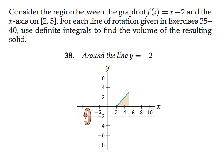 Solved Consider the region between the graph off(x) = x - 2 | Chegg.com