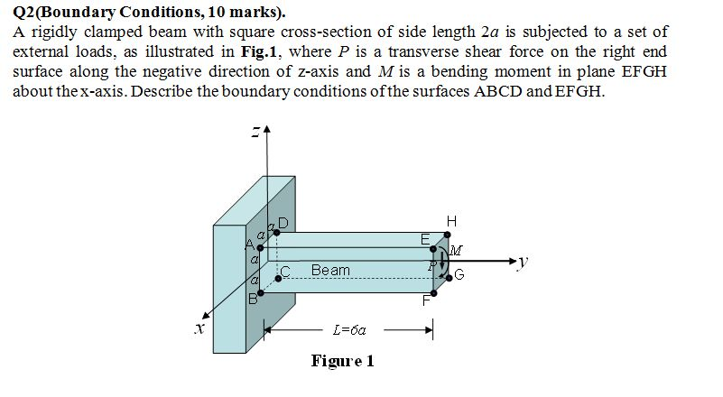 Solved Q2(Boundary Conditions, 10 marks). A rigidly clamped | Chegg.com Solved Q2(Boundary Conditions, 10 marks). A rigidly clamped | Chegg.com