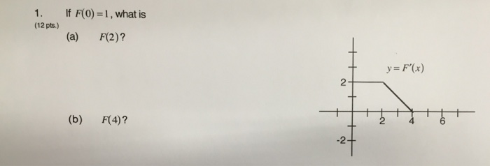 Solved If F(0) = 1, what is F(2)? F(4)? | Chegg.com