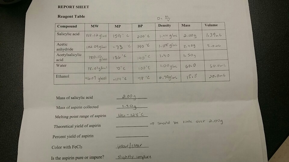 Solved REPORT SHEET Reagent Table Compound BP Density Mass | Chegg.com