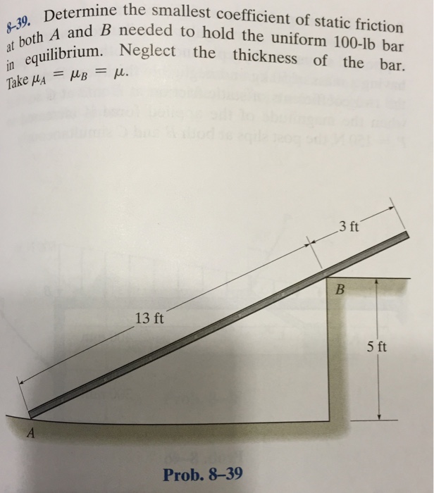 Solved Determine the smallest coefficient of static friction | Chegg.com