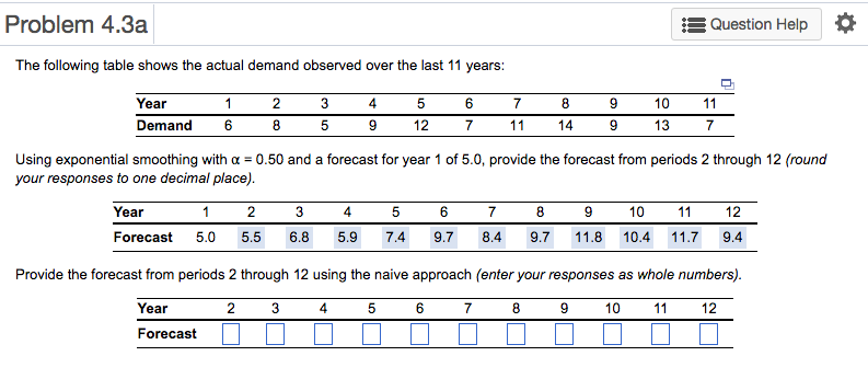 Solved The following table shows the actual demand observed | Chegg.com