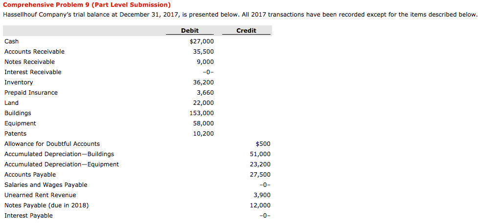 Solved Comprehensive Problem 9 (Part Level Submission) | Chegg.com