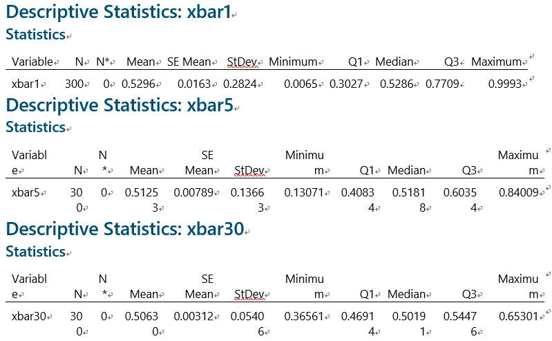 Descriptive Statistics: xbar1 Statistics Variable No | Chegg.com