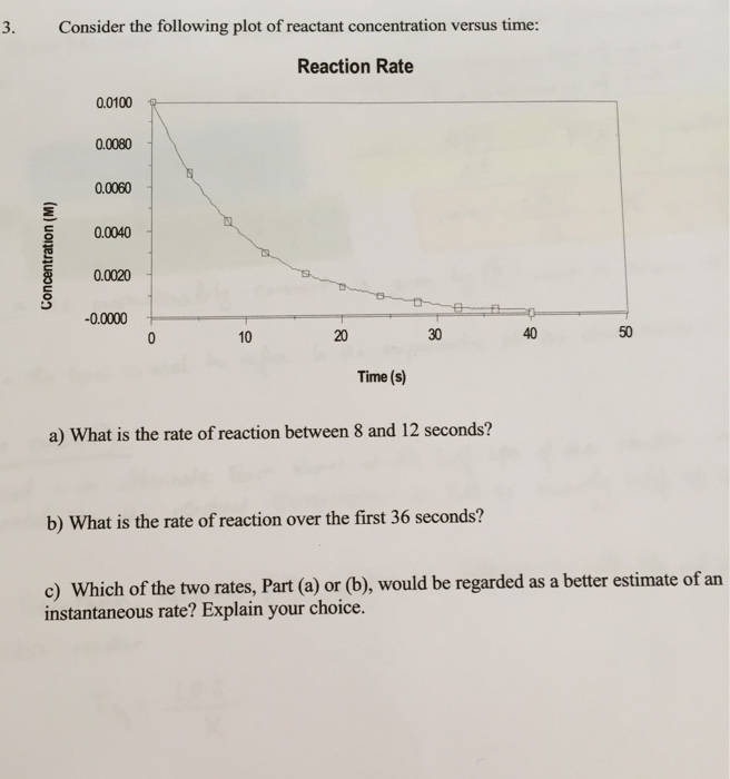 Solved 3. Consider the following plot of reactant | Chegg.com