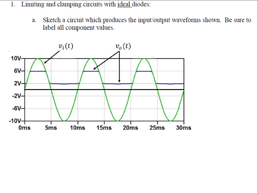 Solved 1. Limiting and clamping circuits with ideal diodes: | Chegg.com