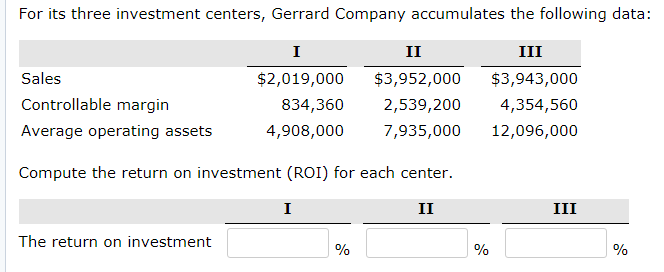 Solved For its three investment centers, Gerrard Company | Chegg.com