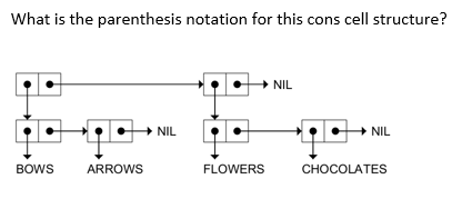Solved What is the parenthesis notation for this cons cell | Chegg.com
