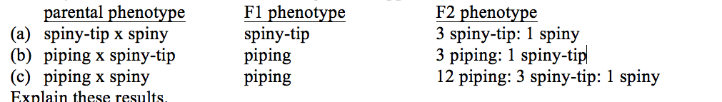 Solved Coat color in pigs can be white, red or sandy. A | Chegg.com