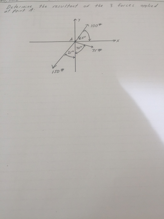 Solved Determine the resultant of the 3 forces applied at | Chegg.com