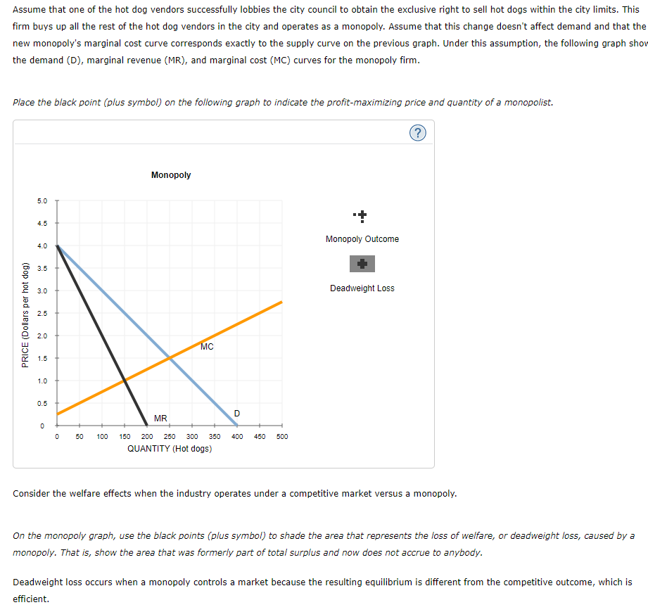 Solved 5. Monopoly outcome versus competition outcome | Chegg.com