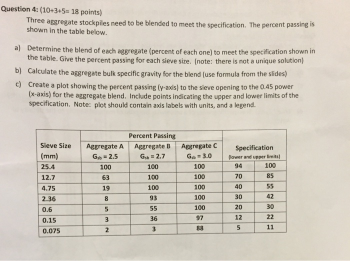 Solved Three aggregate stockpiles need to be blended to meet | Chegg.com