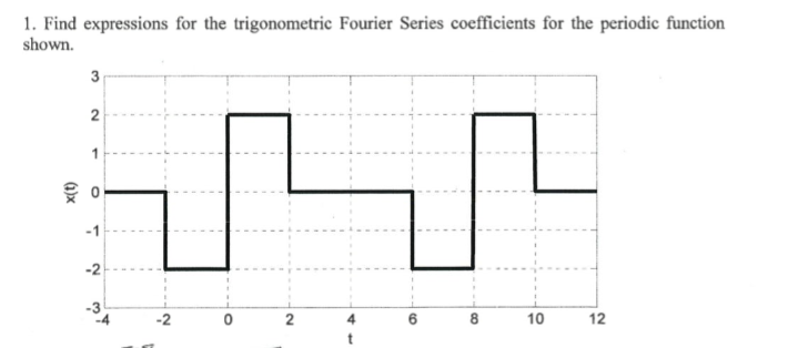 Solved 1. Find expressions for the trigonometric Fourier | Chegg.com