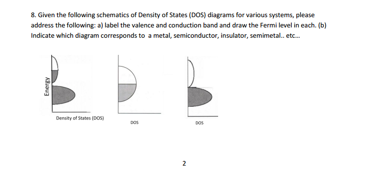 Solved 8. Given the following schematics of Density of | Chegg.com
