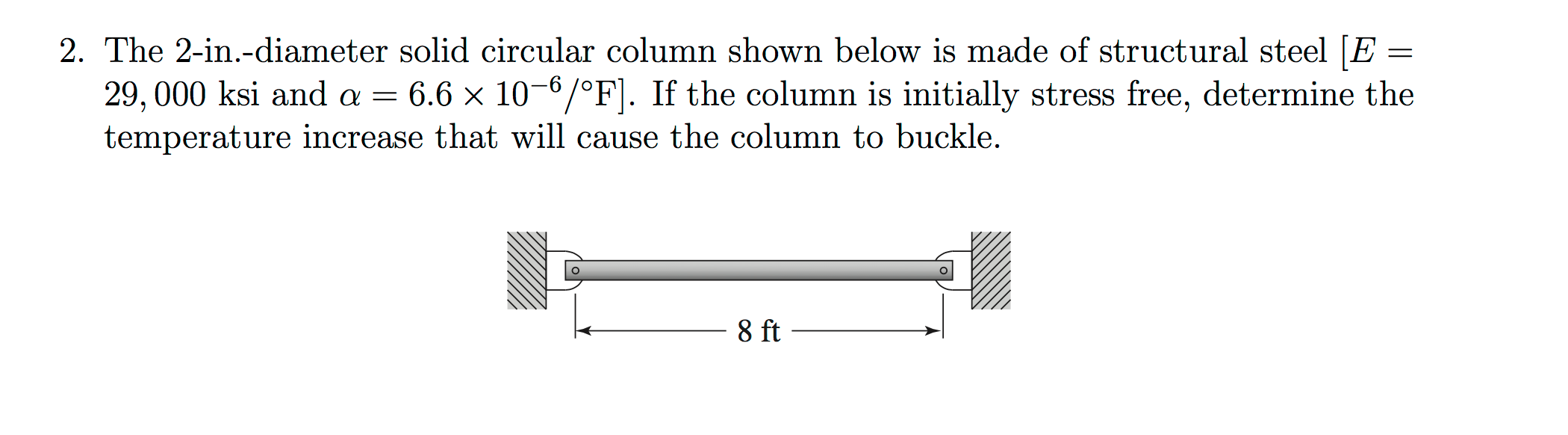 Solved The 2-in.-diameter solid circular column shown below | Chegg.com
