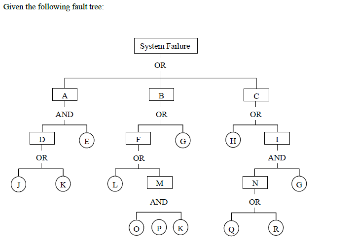 Answer the following questions 1.Express the | Chegg.com
