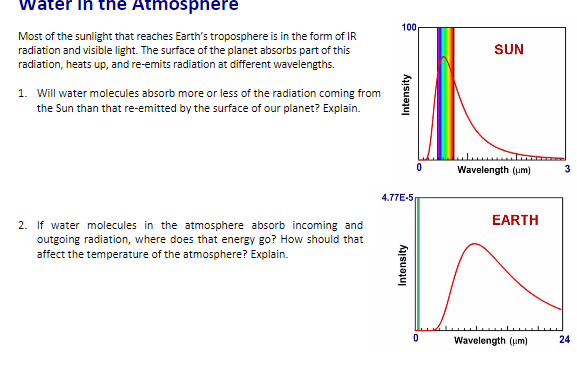 Solved The Water Case Water (HO is certainly one of the most | Chegg.com