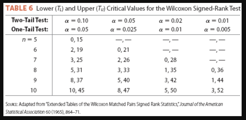 Solved Consider the following sample data. Use Table 6. 8 5 | Chegg.com