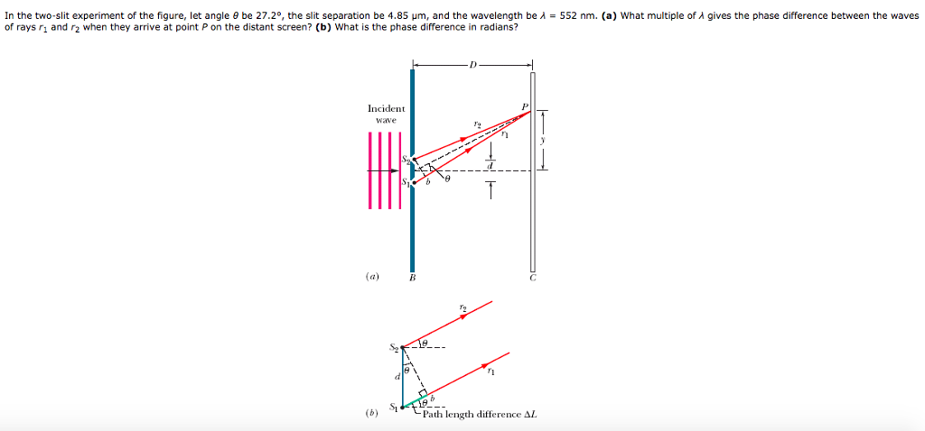 Solved In the two-slit experiment of the figure, let angle ? | Chegg.com
