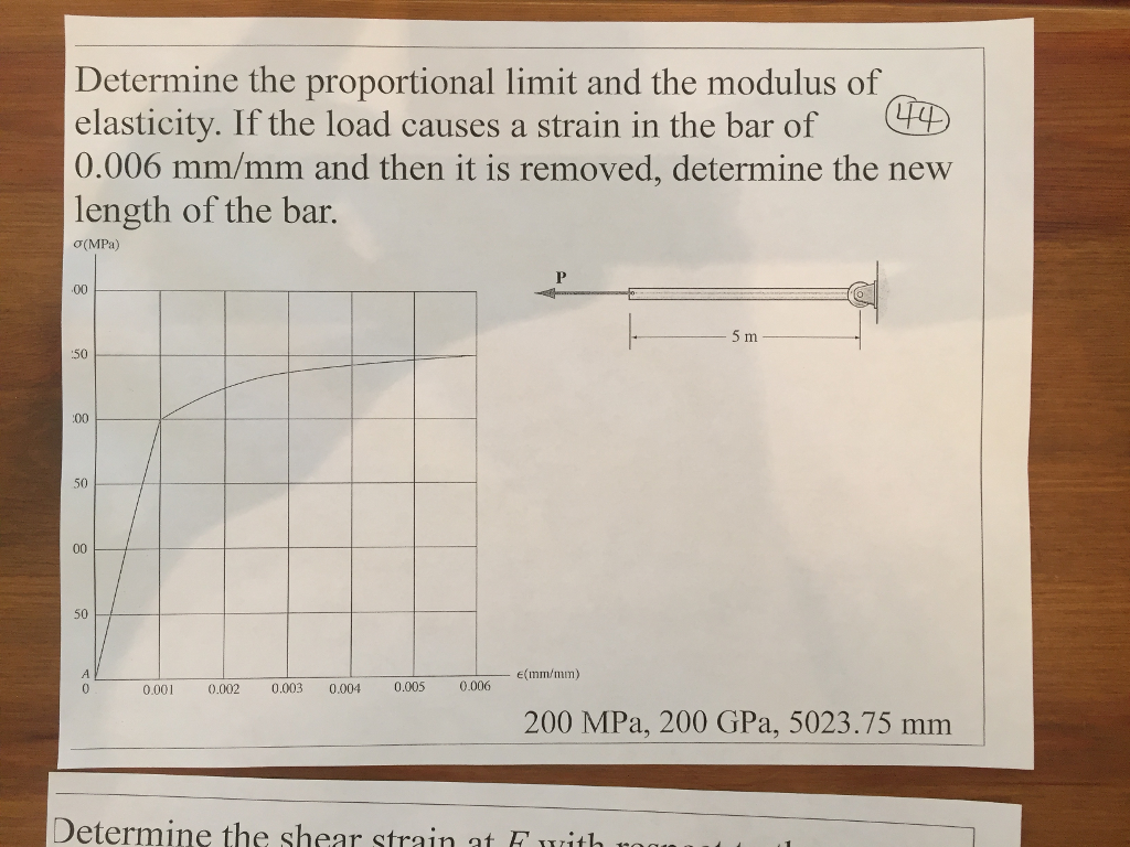 Solved Determine the proportional limit and the modulus of | Chegg.com