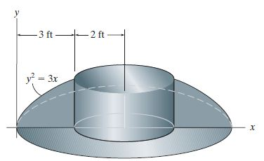 Solved Determine the product of inertia Ixy of the object | Chegg.com